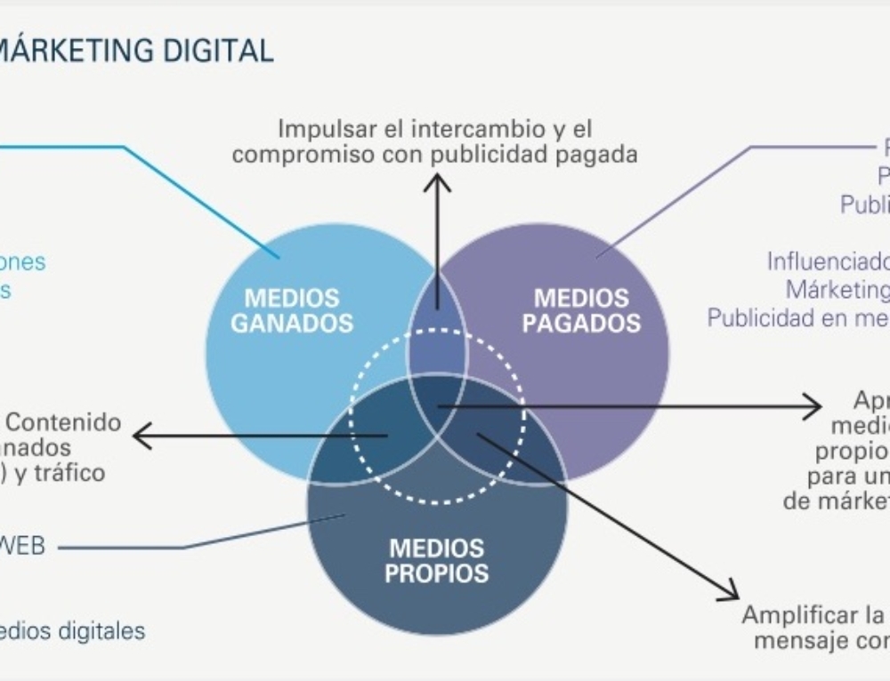 Integración de Medios Digitales - Martin Meister